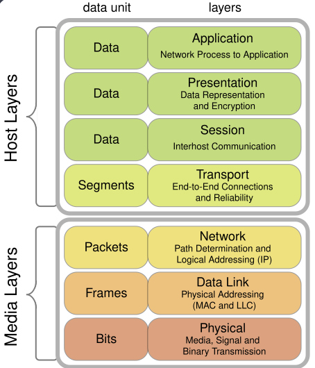 eJPT Preparation - Ciberseguridad y Hacking Ético